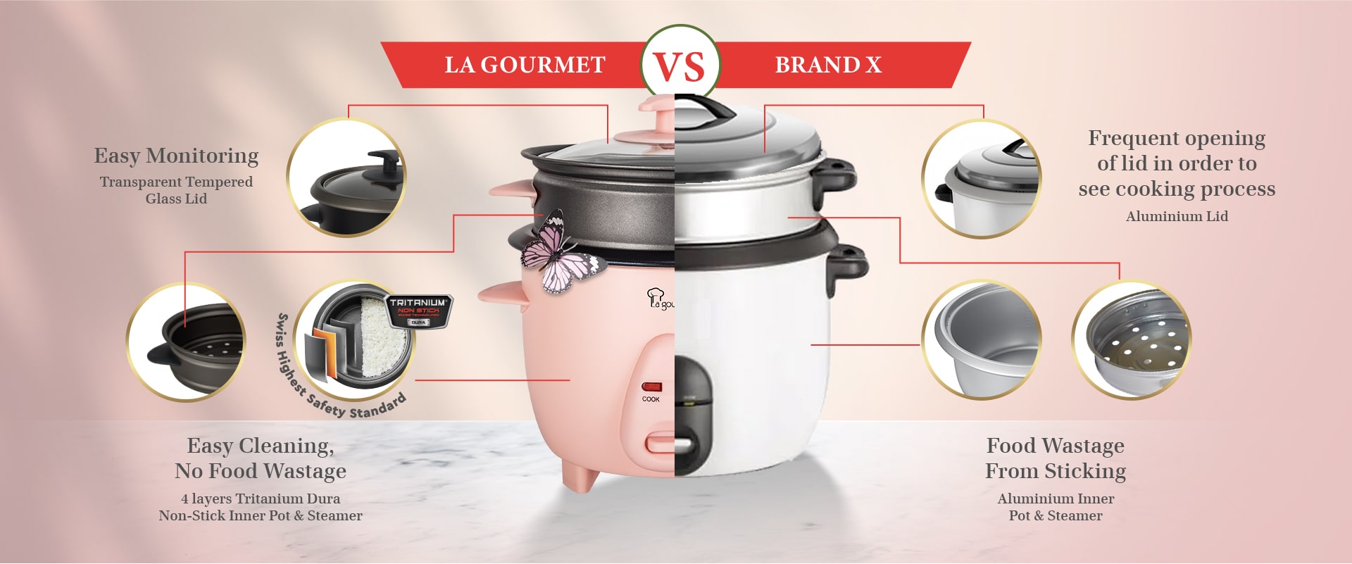La Gourmet 0.6L Rice Cooker - Cream, La Gourmet | HipVan