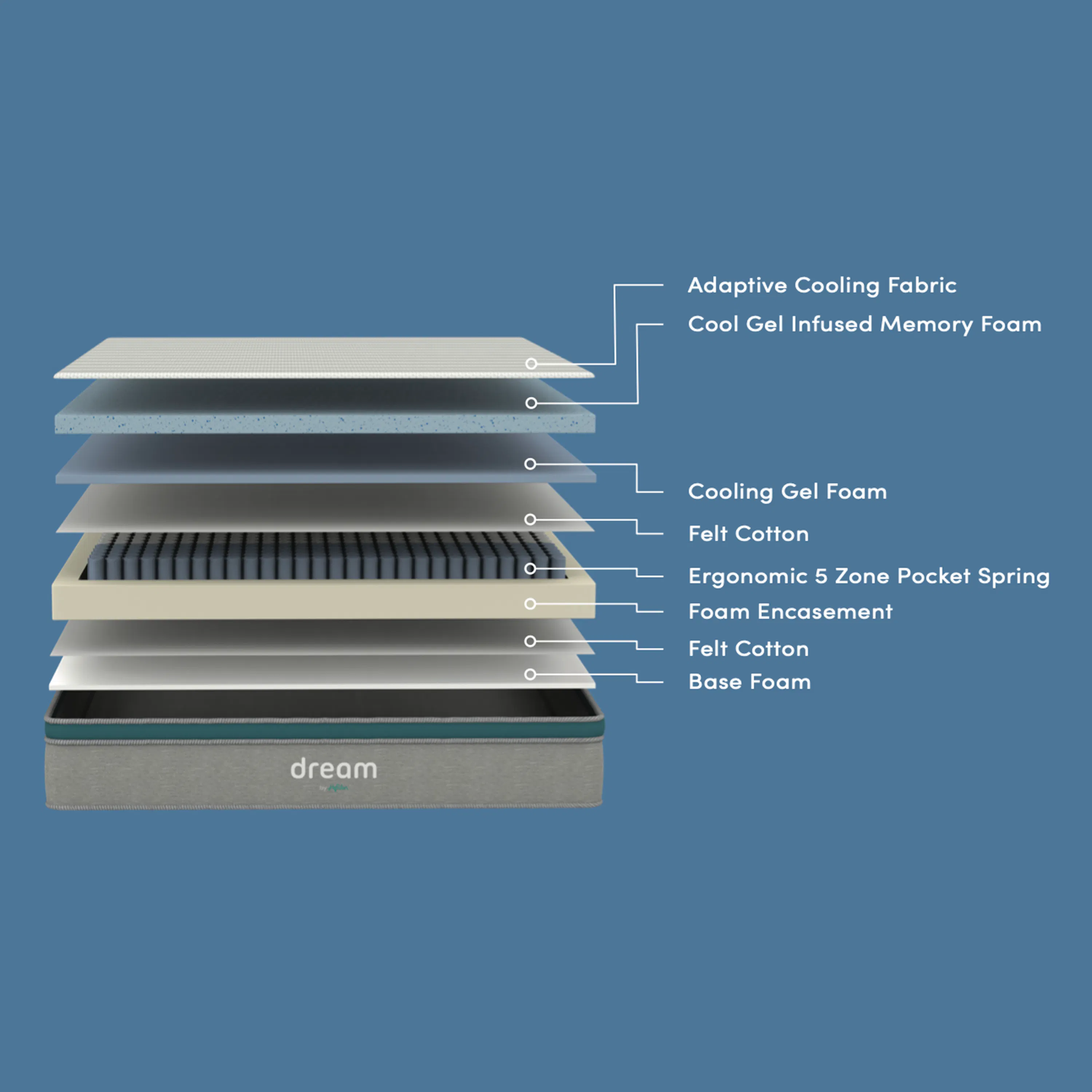 DREAM Mattress, Mattresses by HipVan | HipVan
